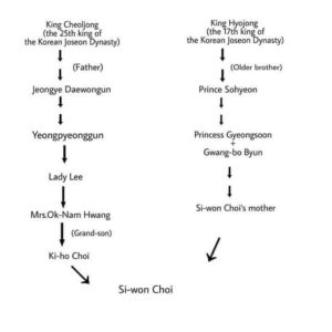 Siwon de Super Junior descendiente de dos reyes de Corea | KPOPLAT